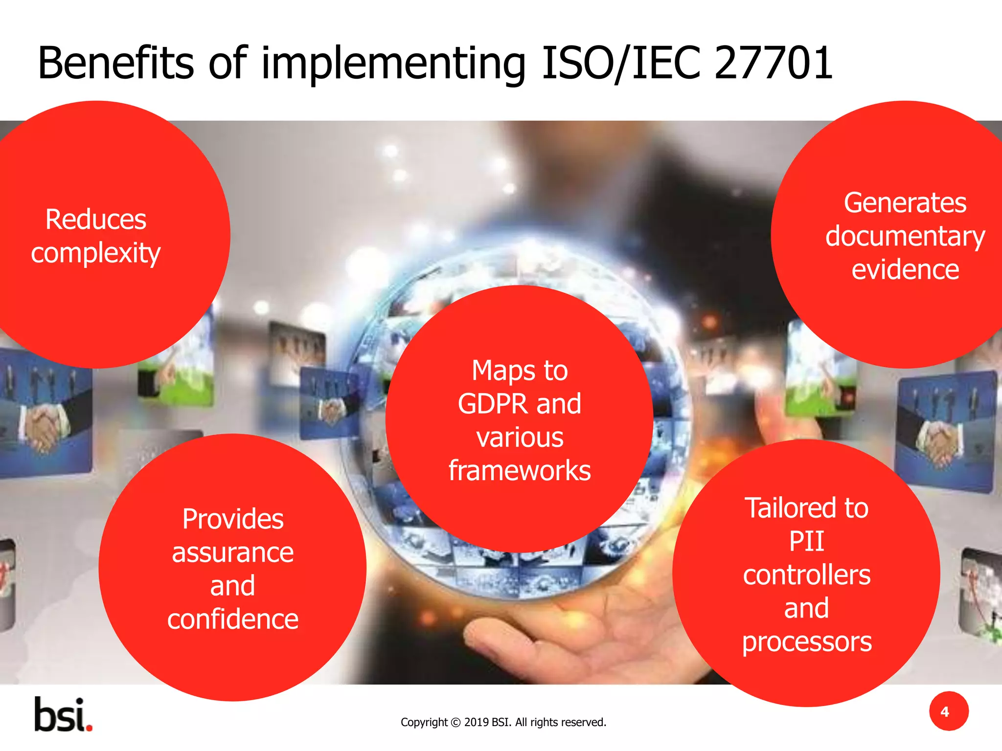 ISO 27701 | PPTX