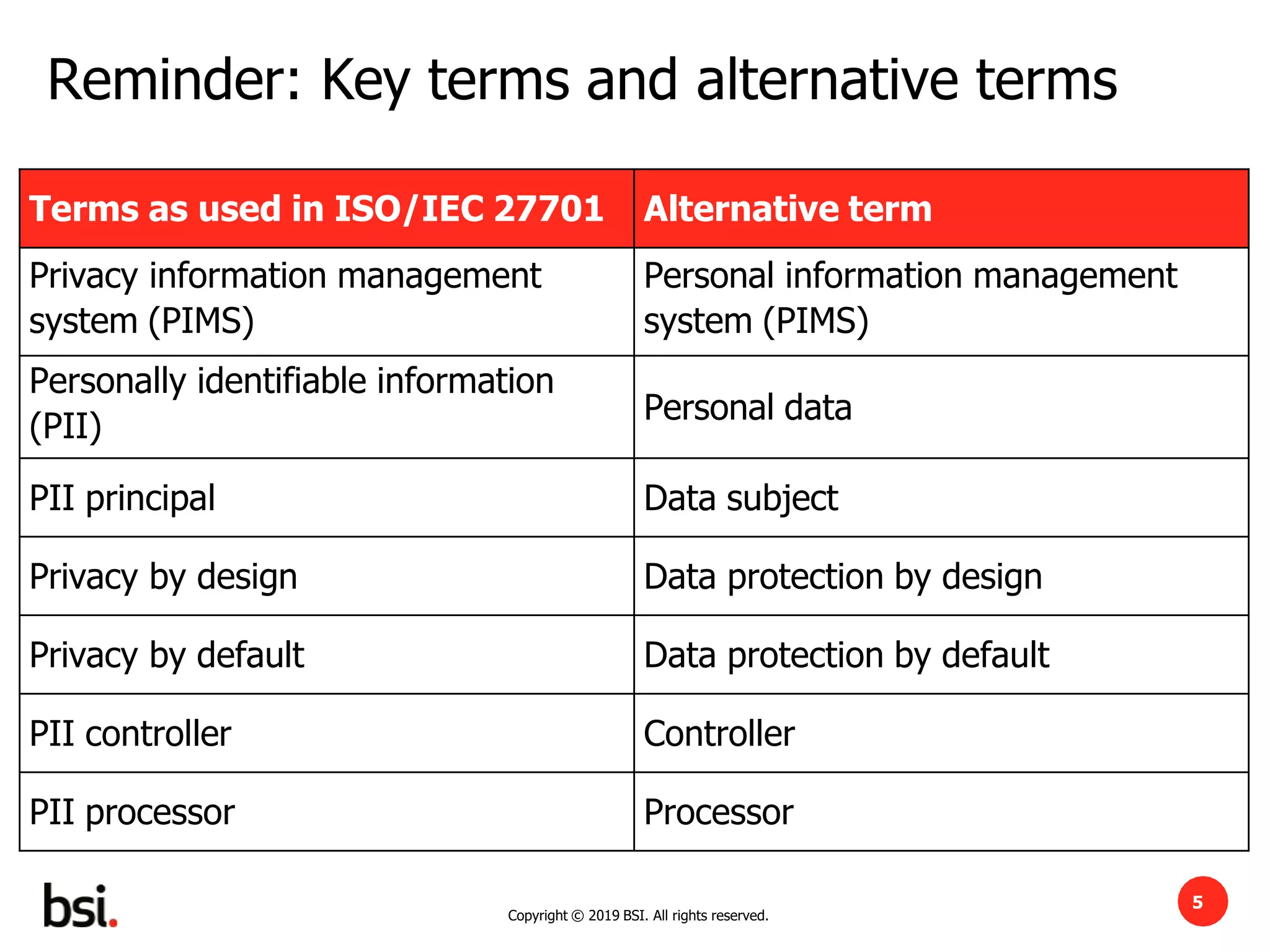 ISO 27701 | PPTX