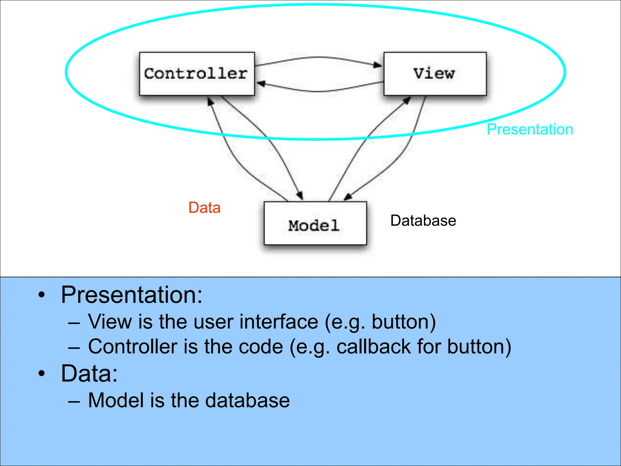 Introduction to Model-View-Controller Framework.pptx