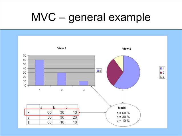 Introduction to Model-View-Controller Framework.pptx | Free Download Introduction to Model-View-Controller Framework.pptx | Free Download