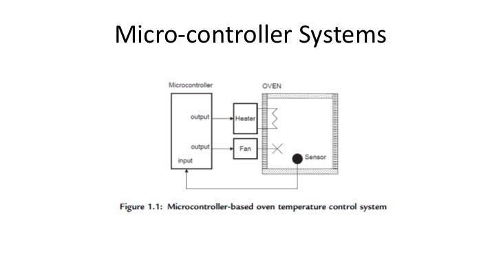 Micro Controller Course Lec 01