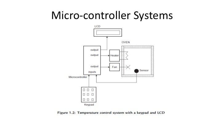 Micro Controller Course Lec 01