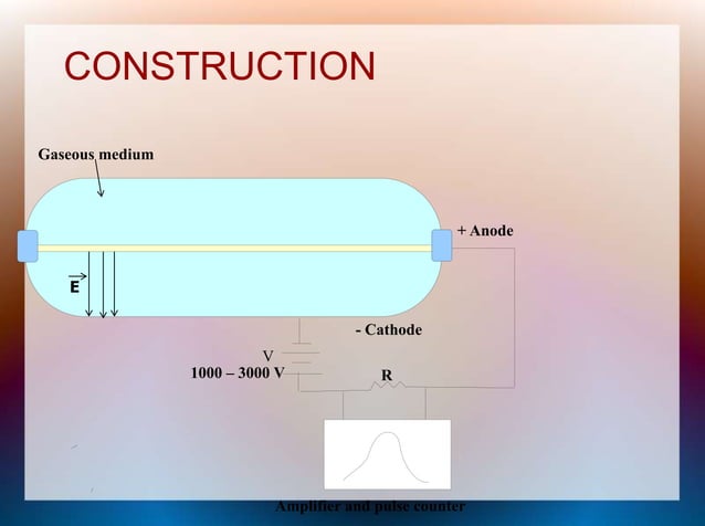 GM Counter and application in soil studies | PPTX