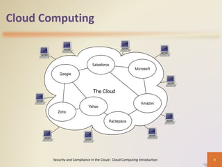 Slide 01 - Cloud Computing Introduction (1).pdf