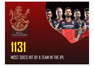 Things to Know about RCB | PDF