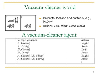 Slide01 - Intelligent Agents.ppt