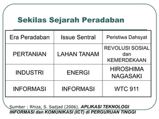 Pengantar_Komdat_komunikasi _data_komunikasi.ppt
