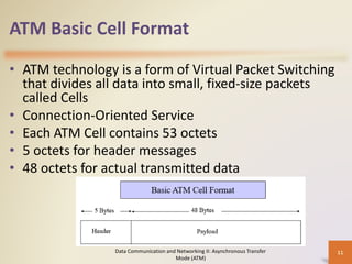 Slide 02 - Asynchronous Transfer Mode (ATM).pdf