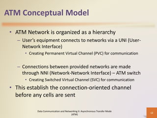 Slide 02 - Asynchronous Transfer Mode (ATM).pdf