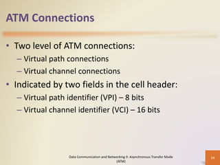 Slide 02 - Asynchronous Transfer Mode (ATM).pdf