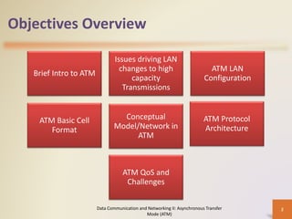 Slide 02 - Asynchronous Transfer Mode (ATM).pdf