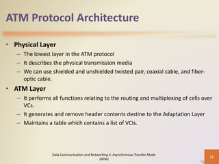 Slide 02 - Asynchronous Transfer Mode (ATM).pdf