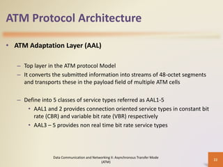 Slide 02 - Asynchronous Transfer Mode (ATM).pdf