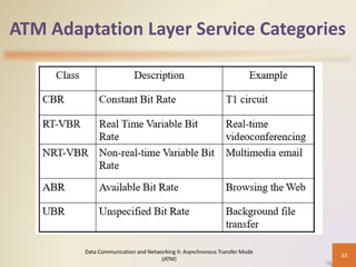 Slide 02 - Asynchronous Transfer Mode (ATM).pdf