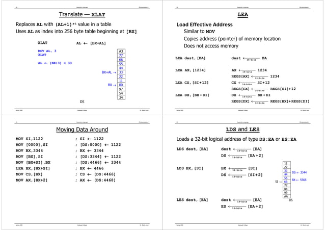 instruction set of 8086 | PDF
