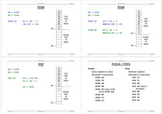 instruction set of 8086 | PDF