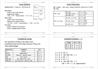 instruction set of 8086 | PDF