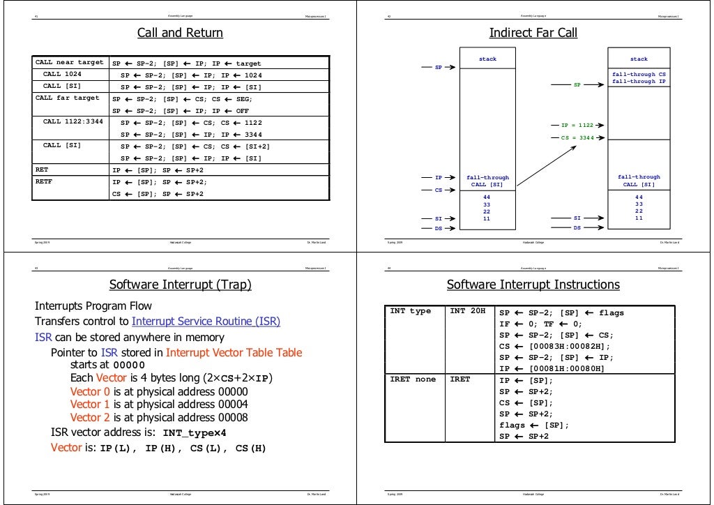 instruction set of 8086