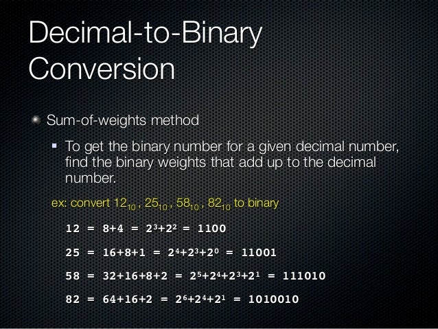 Convert Decimal To Binary Using Sum Of Weights Method
