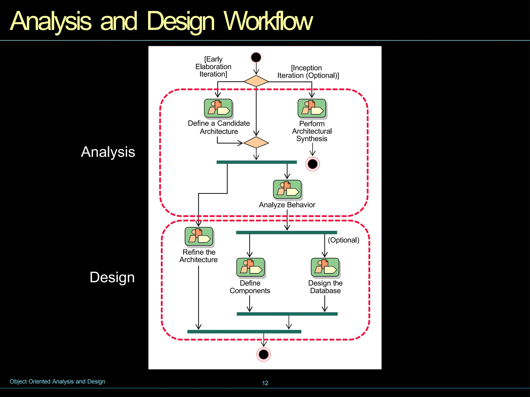 slide_04_Analysis_Design microsoft powerpoint | PPT