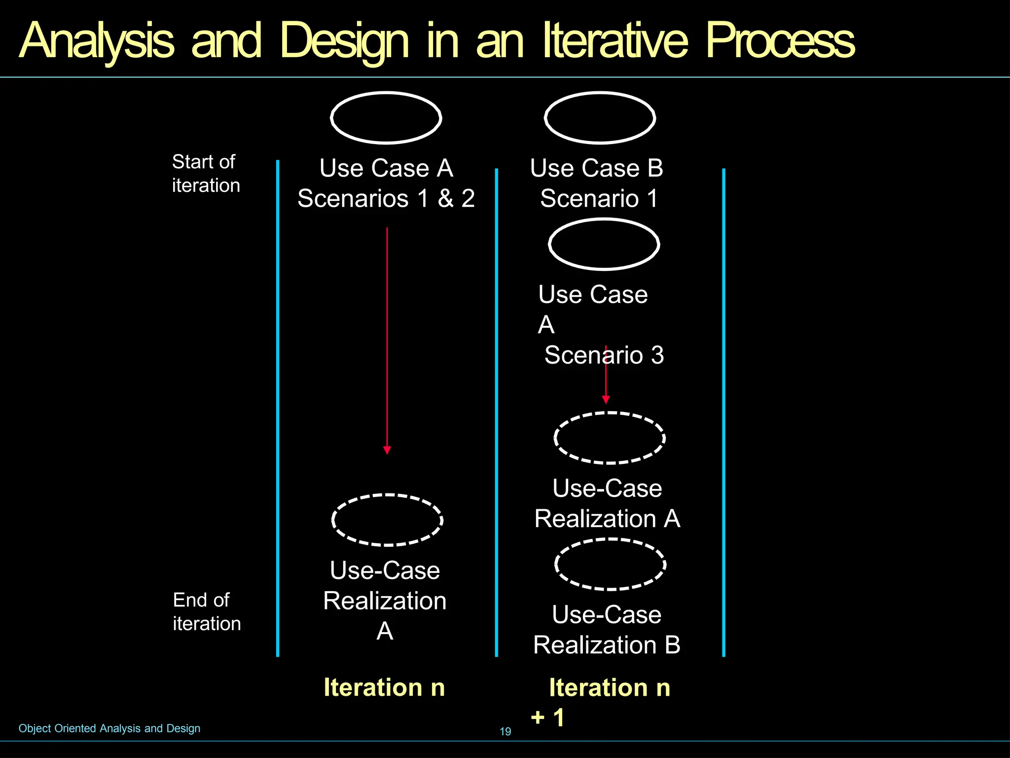 slide_04_Analysis_Design microsoft powerpoint | PPT