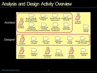 slide_04_Analysis_Design microsoft powerpoint | PPT