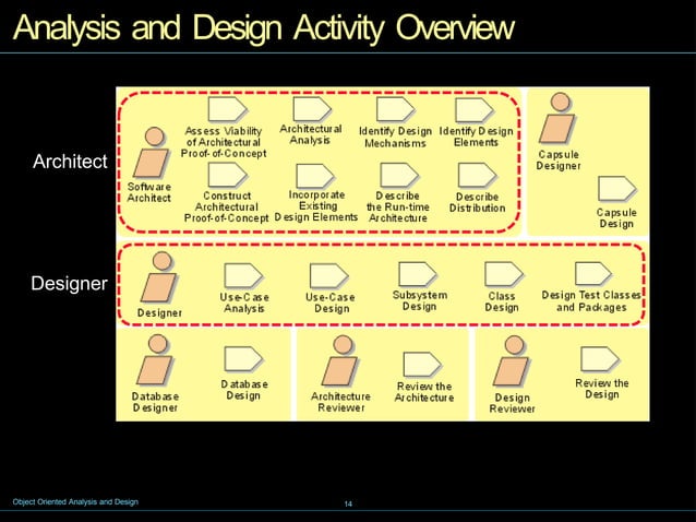 slide_04_Analysis_Design microsoft powerpoint | PPT
