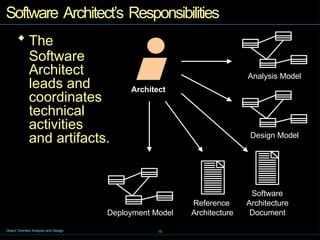 slide_04_Analysis_Design microsoft powerpoint | PPT