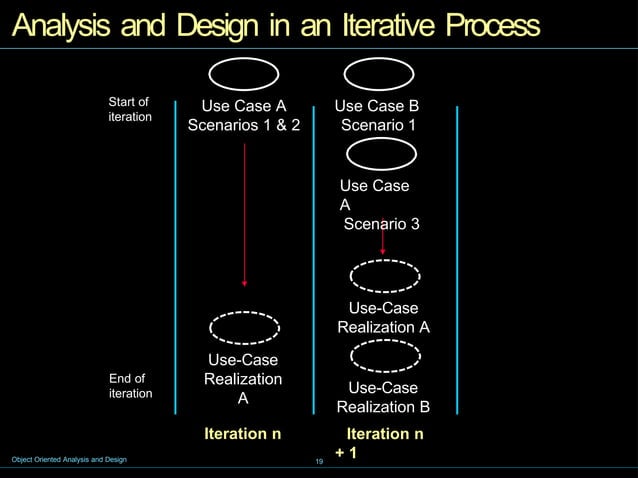slide_04_Analysis_Design microsoft powerpoint | PPT