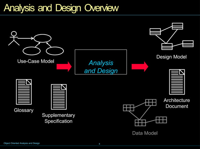 slide_04_Analysis_Design microsoft powerpoint | PPT