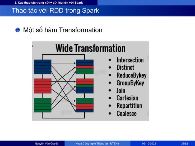 Slide 05 - Khai pha du lieu lon voi Spark - Nguyen Van Quyet.pdf