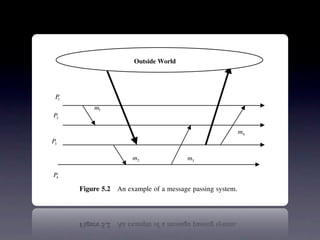 Slide05 Message Passing Architecture | PDF | Computer Networking | Computing