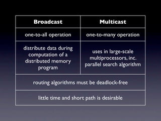 Slide05 Message Passing Architecture | PDF | Computer Networking | Computing
