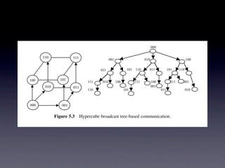 Slide05 Message Passing Architecture | PDF | Computer Networking | Computing