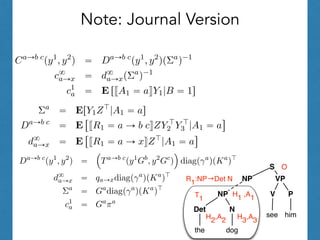 Reading Seminar (140515) Spectral Learning of L-PCFGs | PPT