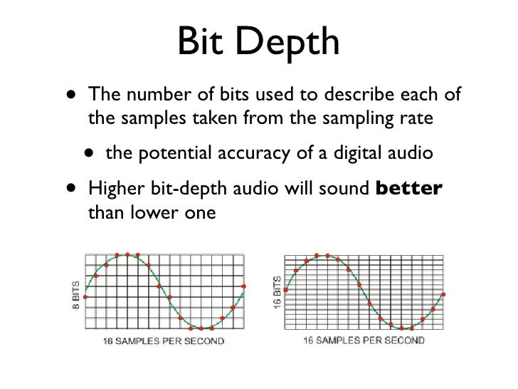 Sample rate and bit depth - mp4gain.com