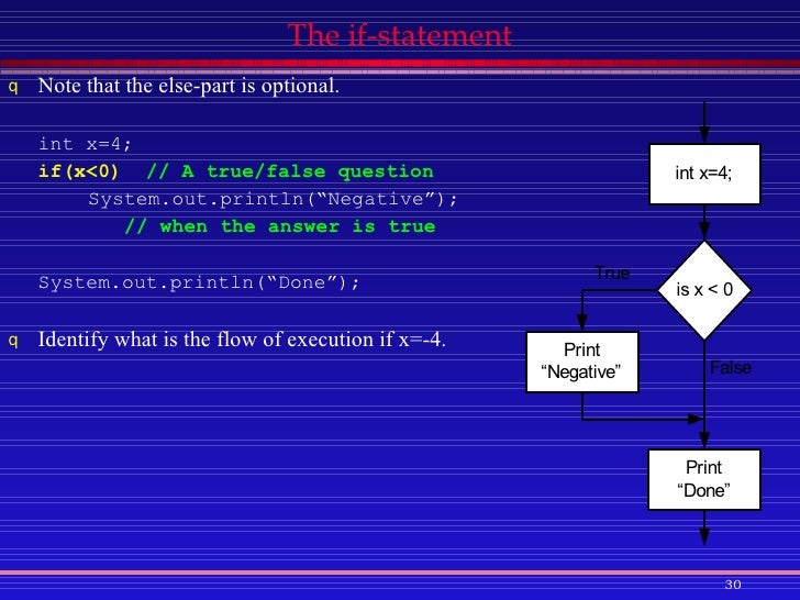 Java: Primitive Data Types
