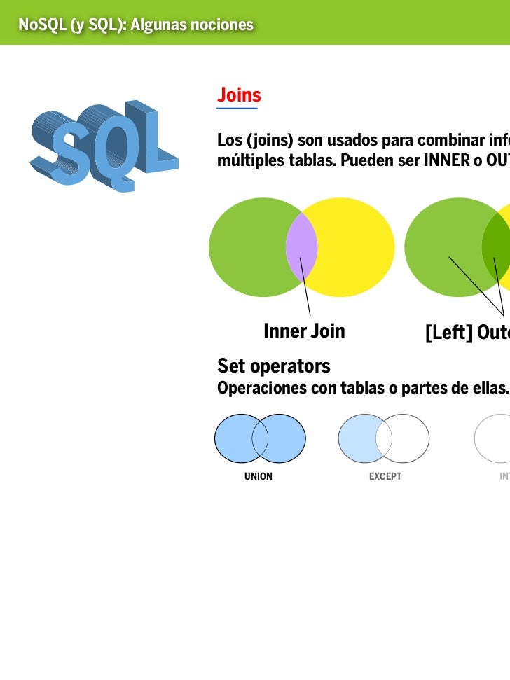 Conceptos de NoSoloSQL