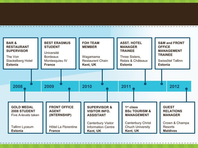 My education/work timeline | PPT