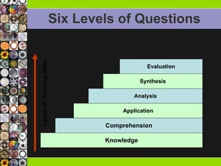 About Benjamin Bloom | PPT