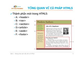 Slide1 - Co ban HTML5 | PPT