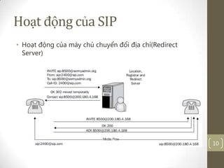 Voip With Opensips Pptx