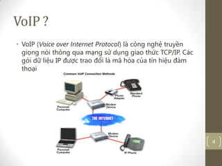 Voip With Opensips Pptx