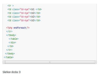 Contoh sederhana membuat table HTML Fixed Header | PPT