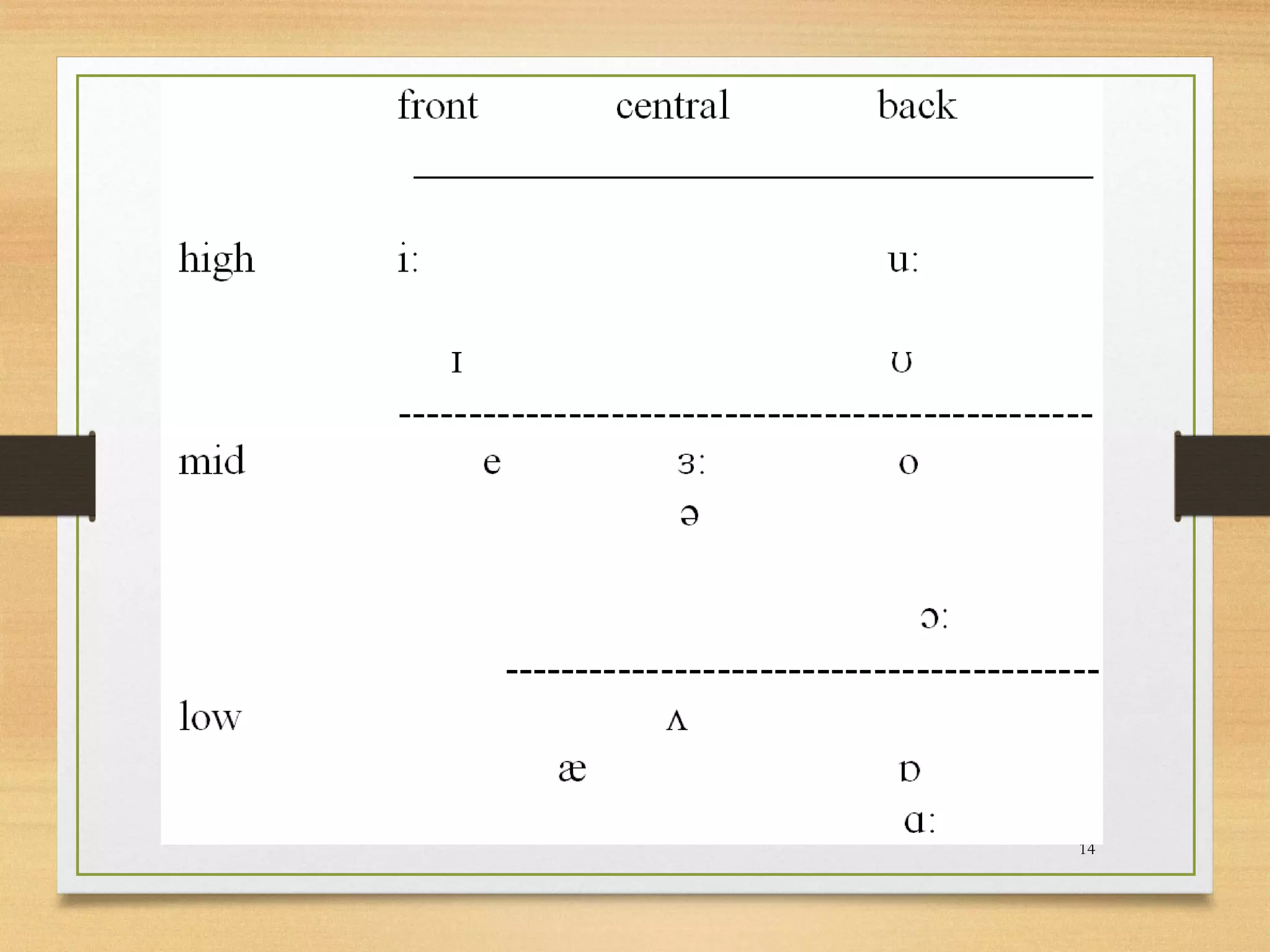 Introduction to Phonetics & Phonology | PPT