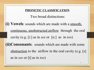 Introduction to Phonetics & Phonology | PPT
