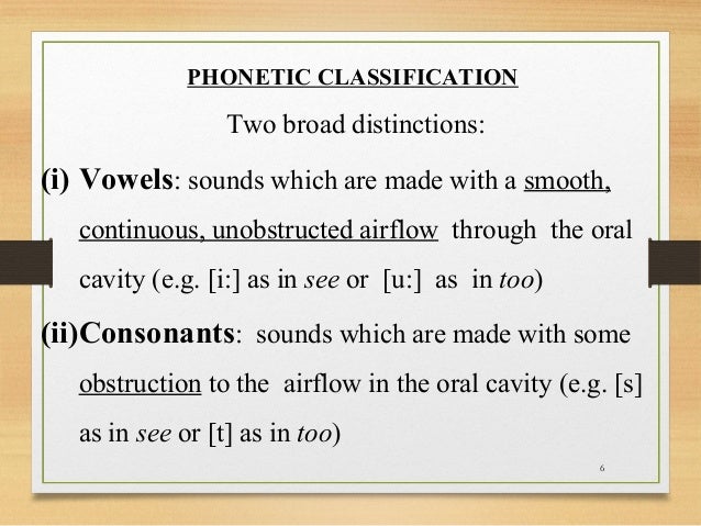 Introduction to Phonetics & Phonology