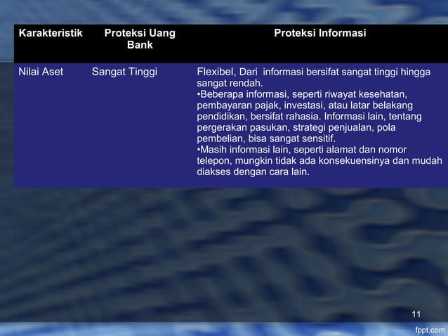 Keamanan Jaringan - Pertemuan 1 | PPT