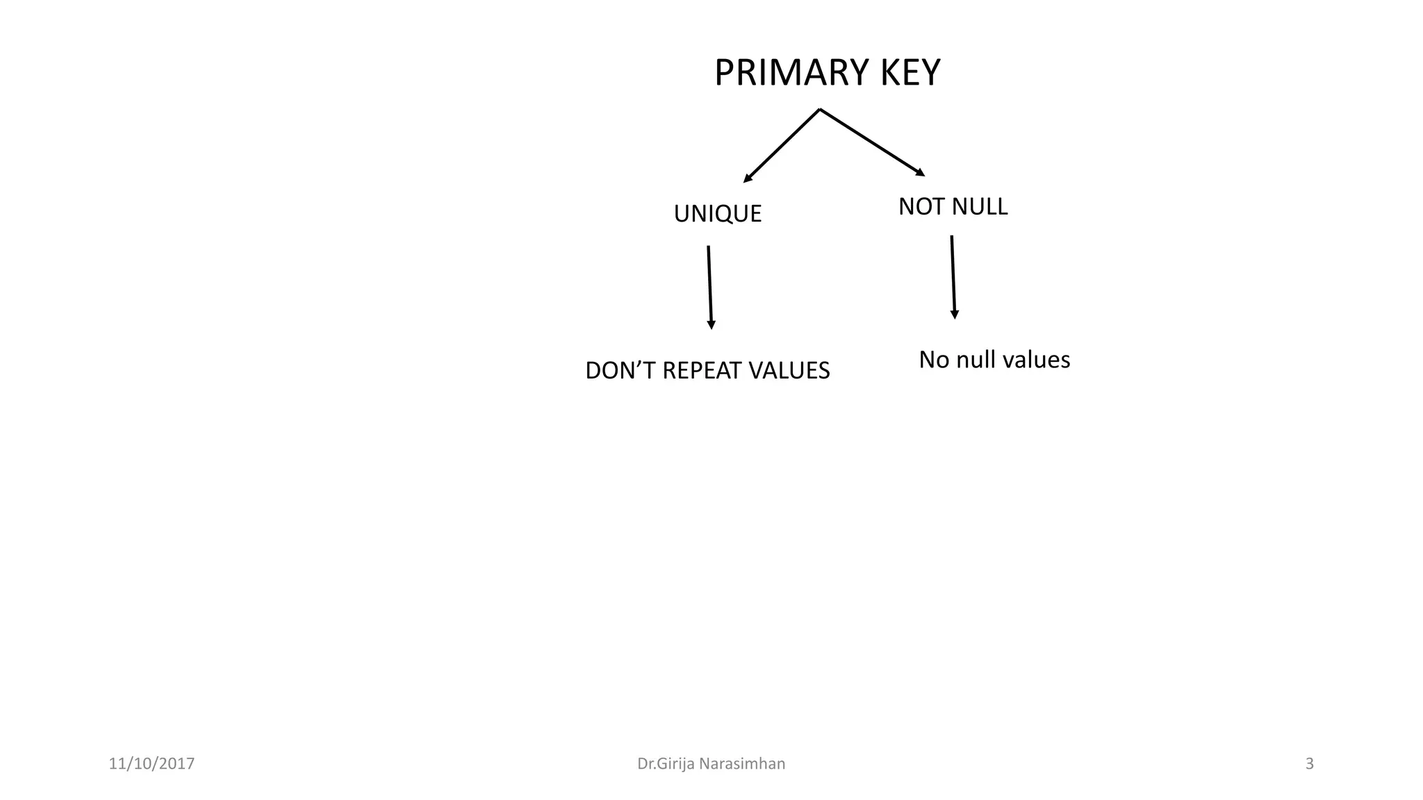 Ms access Lesson 1 - create table | PDF