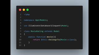 Laravel Polymorphic Relationships | PPT